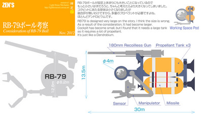 RB-79ボール考察 Consideration of RB-79 Ball: LightHouse-メカニックス